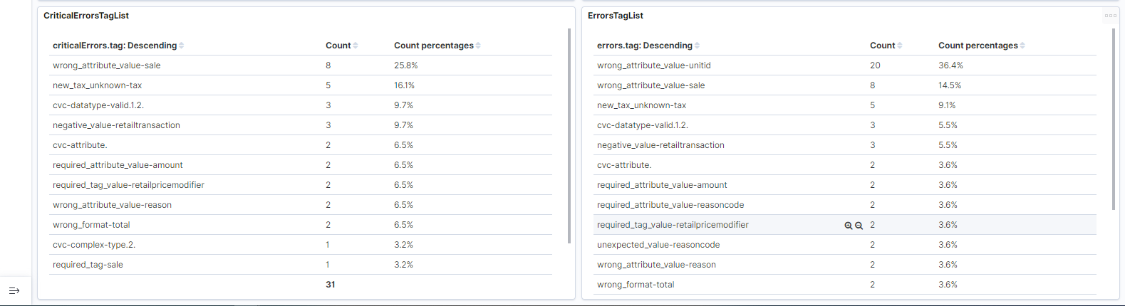 Check Quality Poslog :: Posdata Documentation