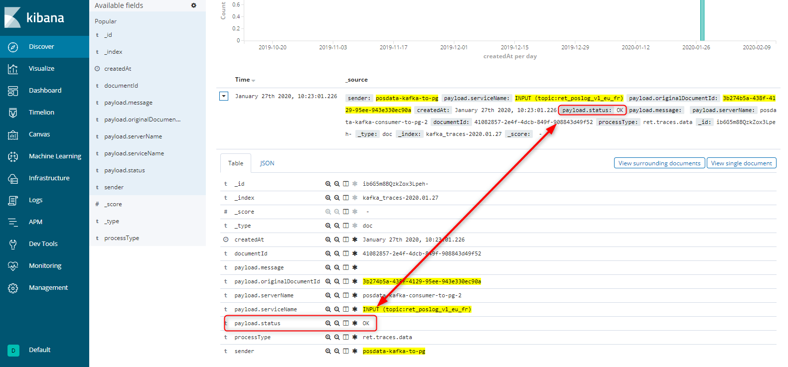 Traces sent by Kafka Clients :: Posdata Documentation