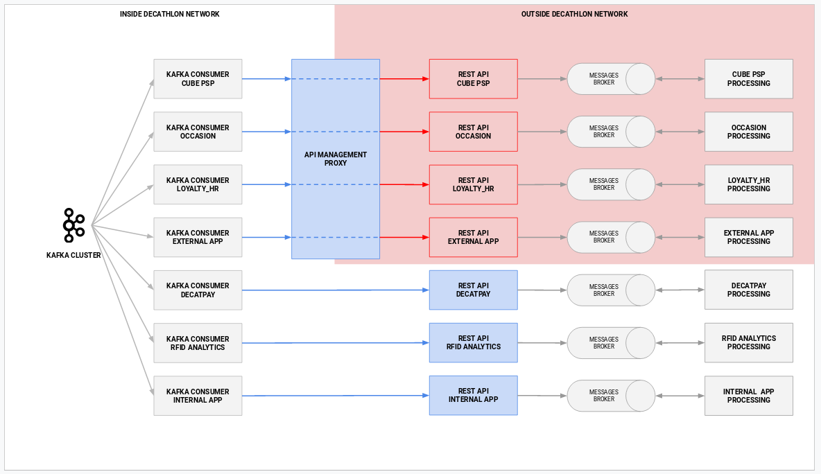 Get poslog from k2r :: Posdata Documentation
