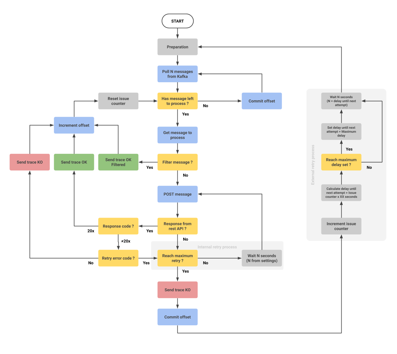 Get poslog from k2r :: Posdata Documentation