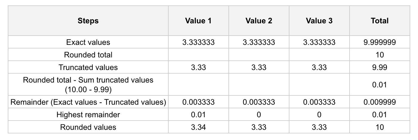 Rounding Method :: Posdata Documentation