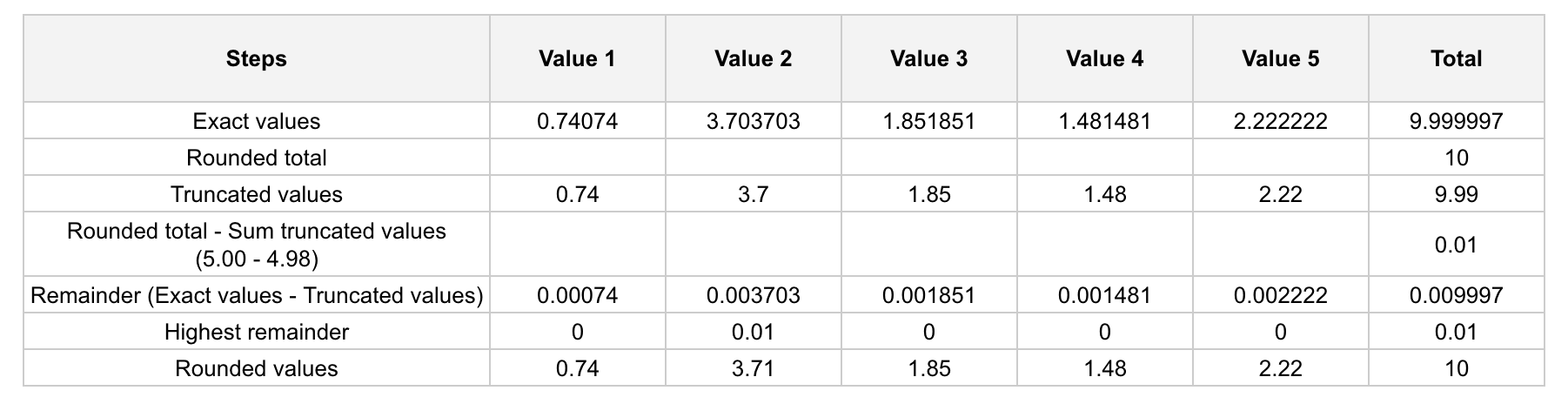 Rounding Method :: Posdata Documentation