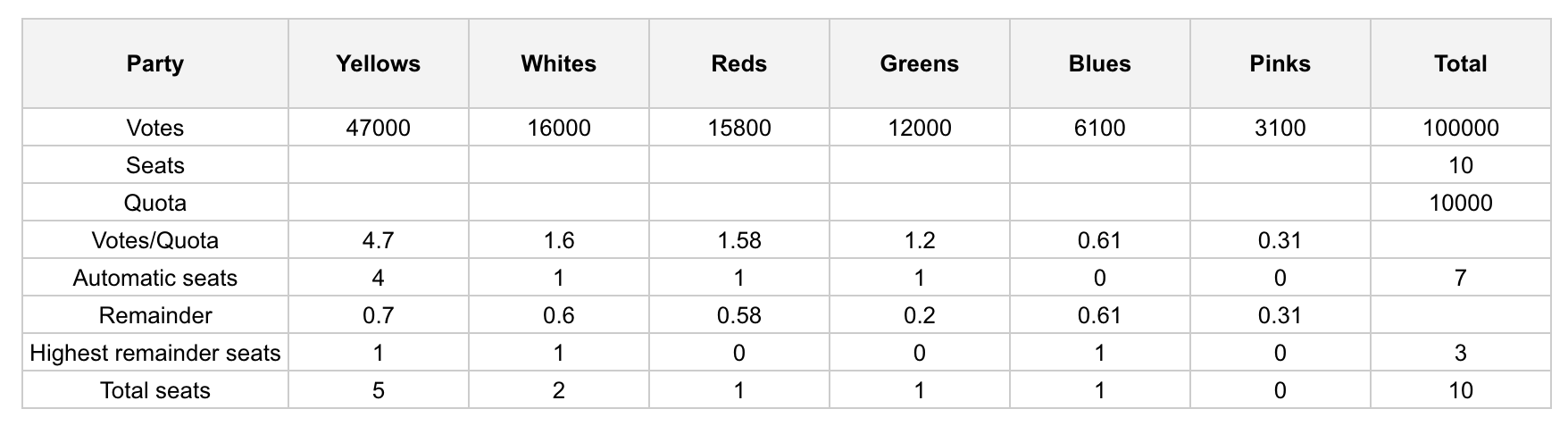 Rounding Method :: Posdata Documentation